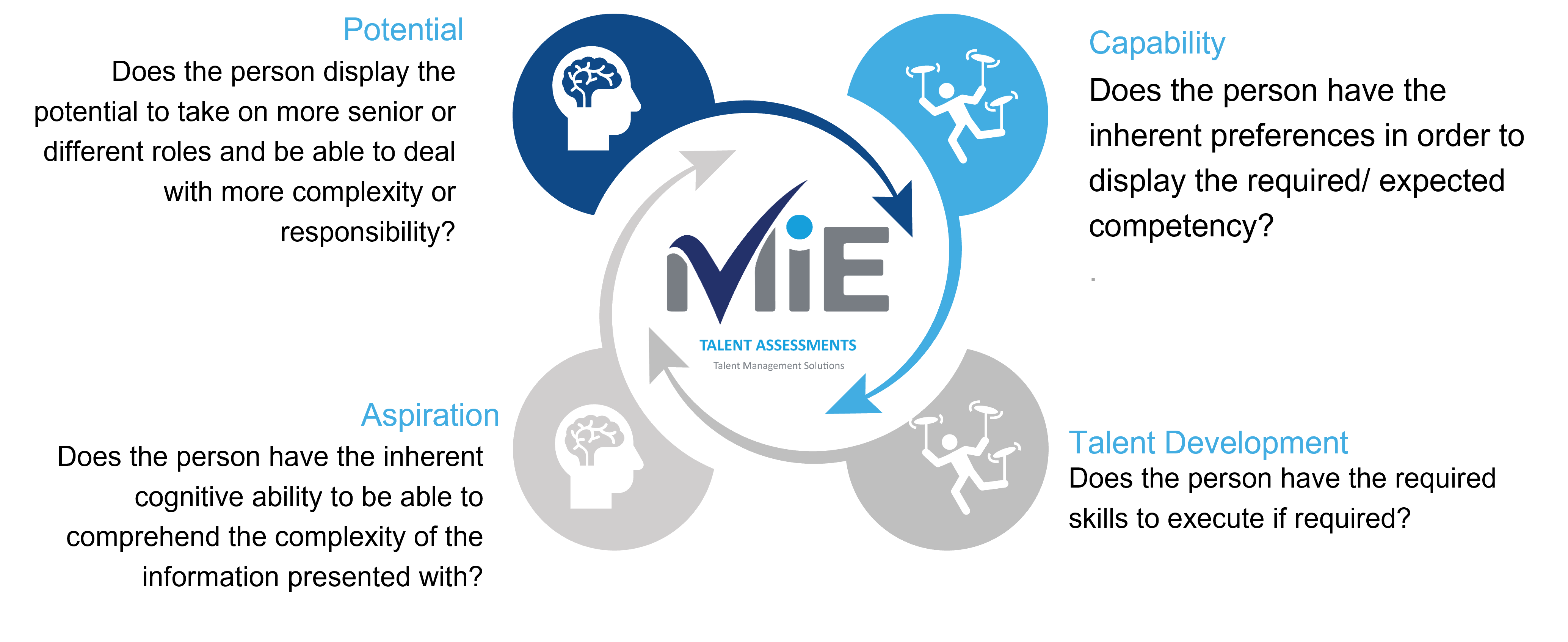 Client Feedback | MIE ASSESSMENTS